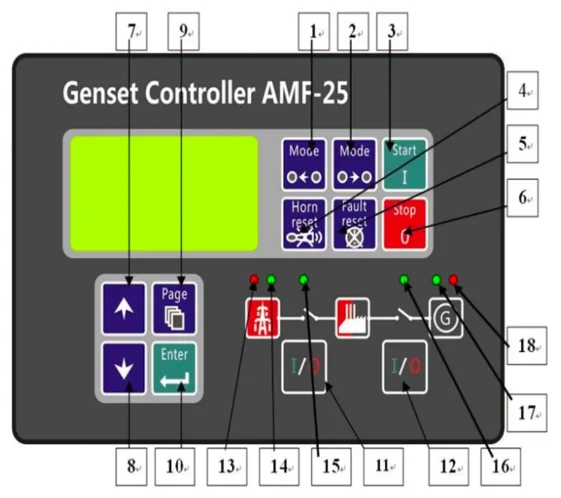 Intellilite Auto Start Deepsea Genset Control Module Board with LCD ...