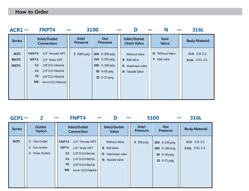 Swagelok High Pressure Gas Control Panel System With Pressure Reducing ...