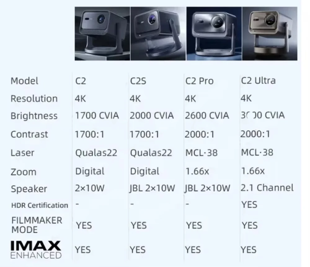 Hisense Vidda C2 Ultra Projector - 4K Triple Laser Power