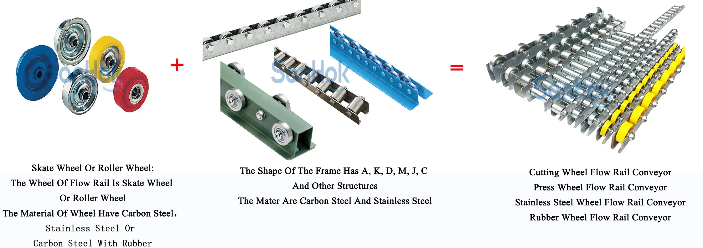 Factory Price Plastic Conveyor Roller Guard Rails Slide Rail| Alibaba.com