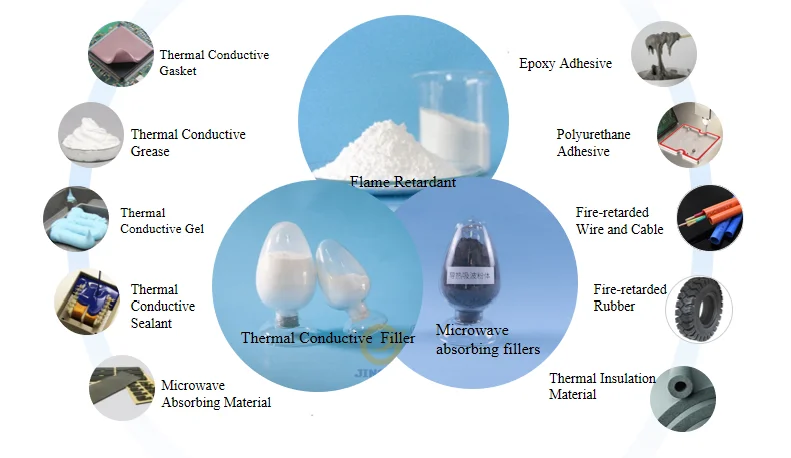 Alumina Trihydrate/ath/aluminium Hydroxide/alumina Hydrate Price From Guangdong Jinge - Buy ...