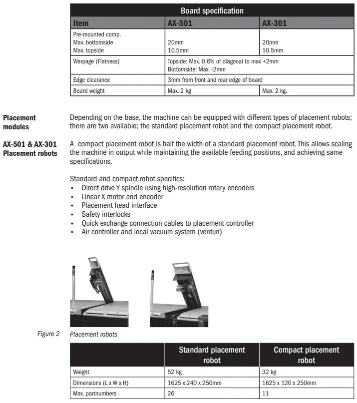 Used Assembleon AX501 SMT Pick and Place Machine for PCB Assembly in ...