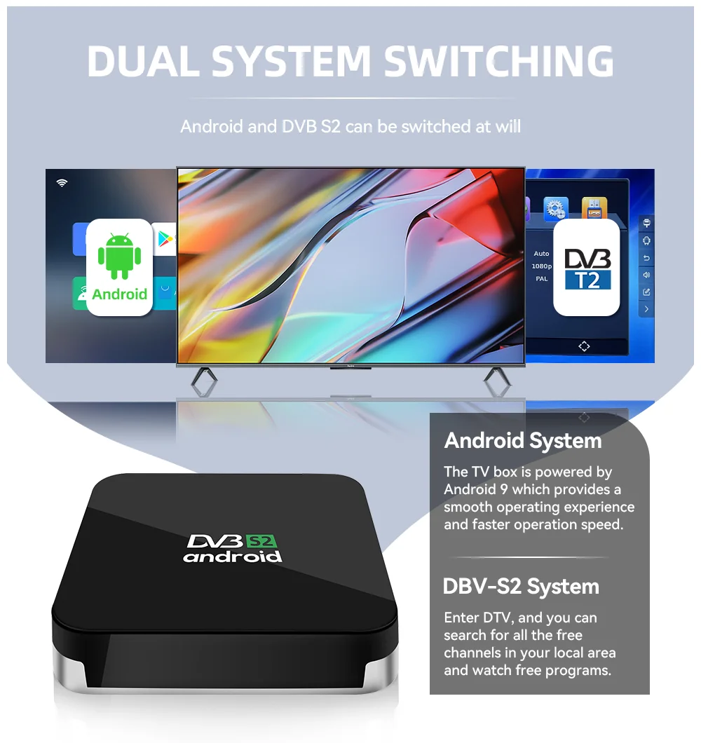 S905X3 4K Android TV Box Receiver - DVB S2, Quad Core, WiFi, Smart TV ...