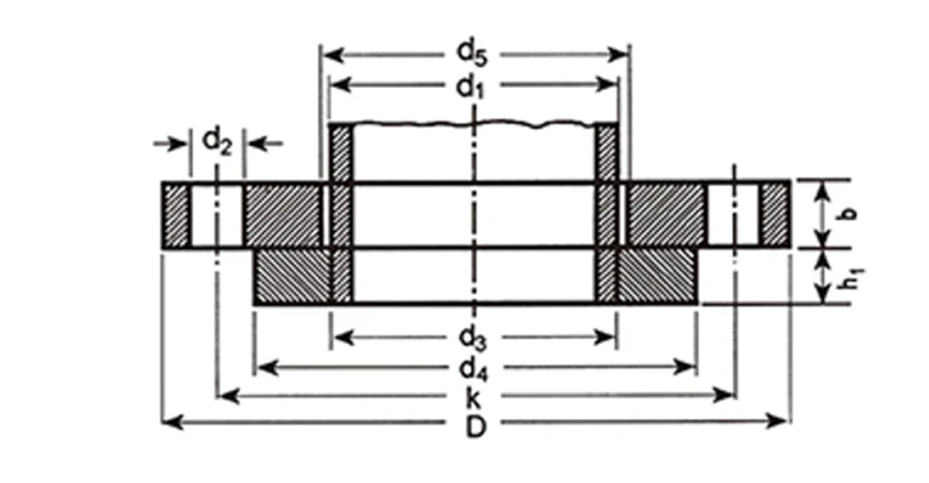 Din法兰pn6/10/16/25/40/64/100法兰搭接和螺纹法兰 - Buy Din法兰,Pn6/10/16mm/25/40mm/64 ...