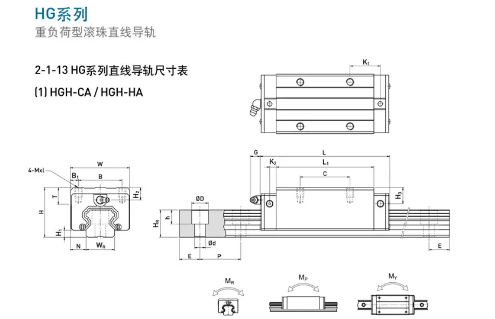 HGR15 HGR20 HGR25 HGR30 Linear Guide Rails for CNC
