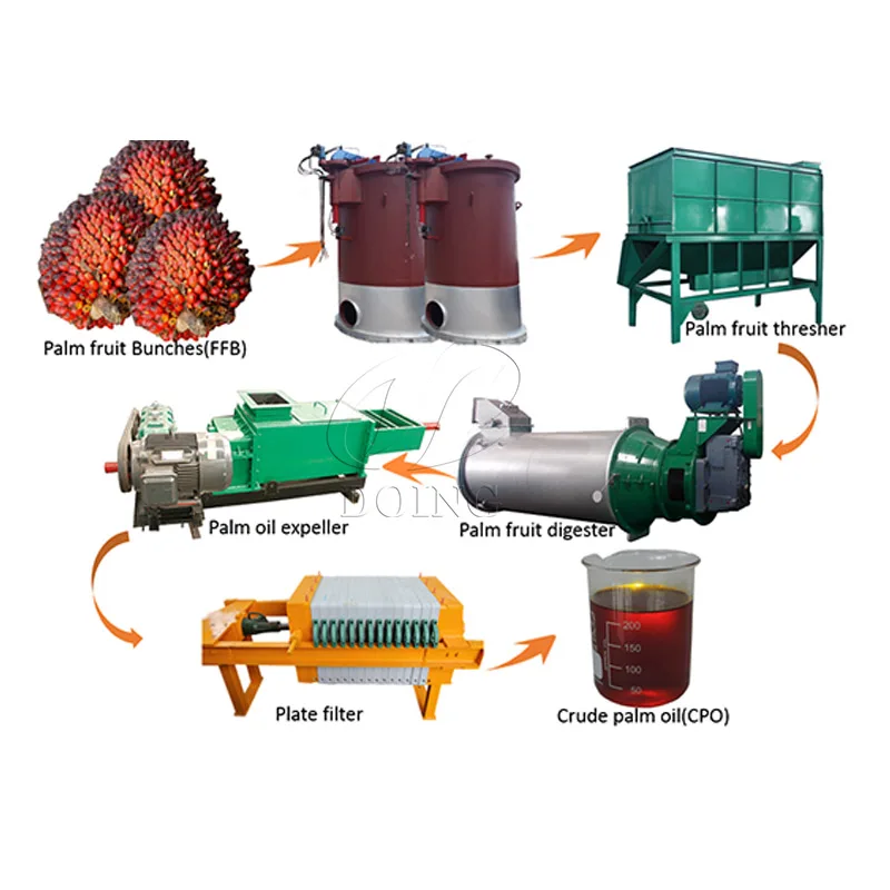 Complete 5tph Palm Oil Processing Mill With Vertical Steam Sterilizer ...