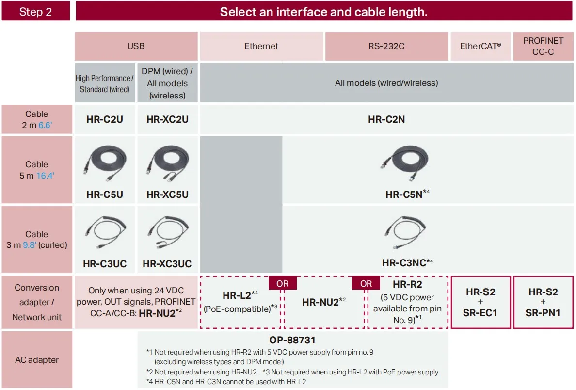 KEYENCE-Lecteur de code industriel HR-X500 robuste d'origine, série HR ...