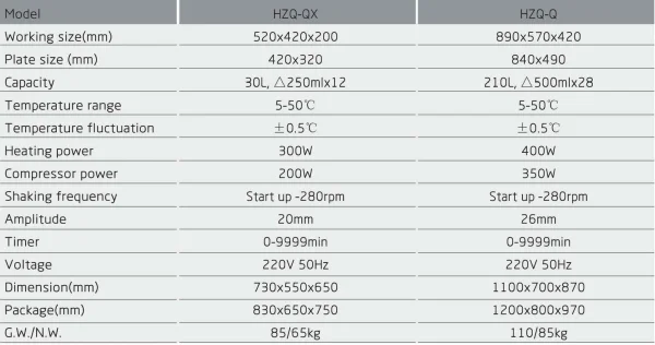 Digital Display Full Temperature Air Constant Temperature Oscillator Hzq - Qx - Buy Laboratory ...