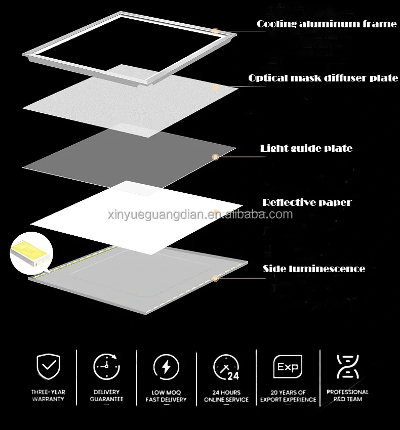 36W LED Flat Panel Light Mounted square Flat Led Panel for Office ...