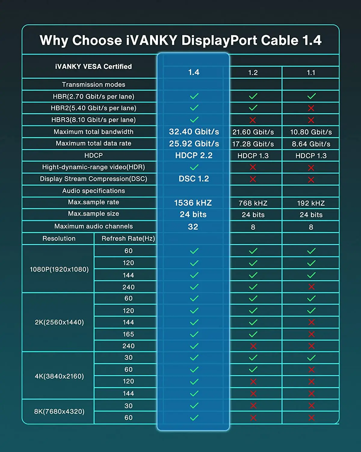 8k Ultra-high-definition-40gbps-large-cable Dp 2.1 Conversion Cable ...
