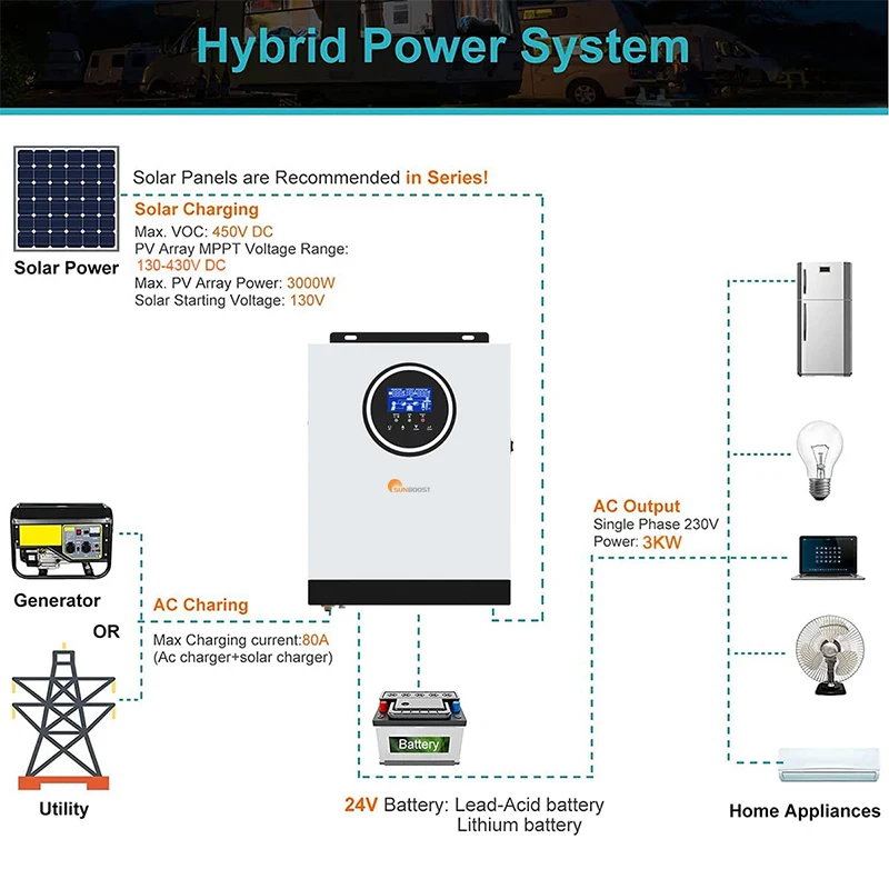 3kw Solar Hybrid Inverter - Efficient Hybrid PV Solution