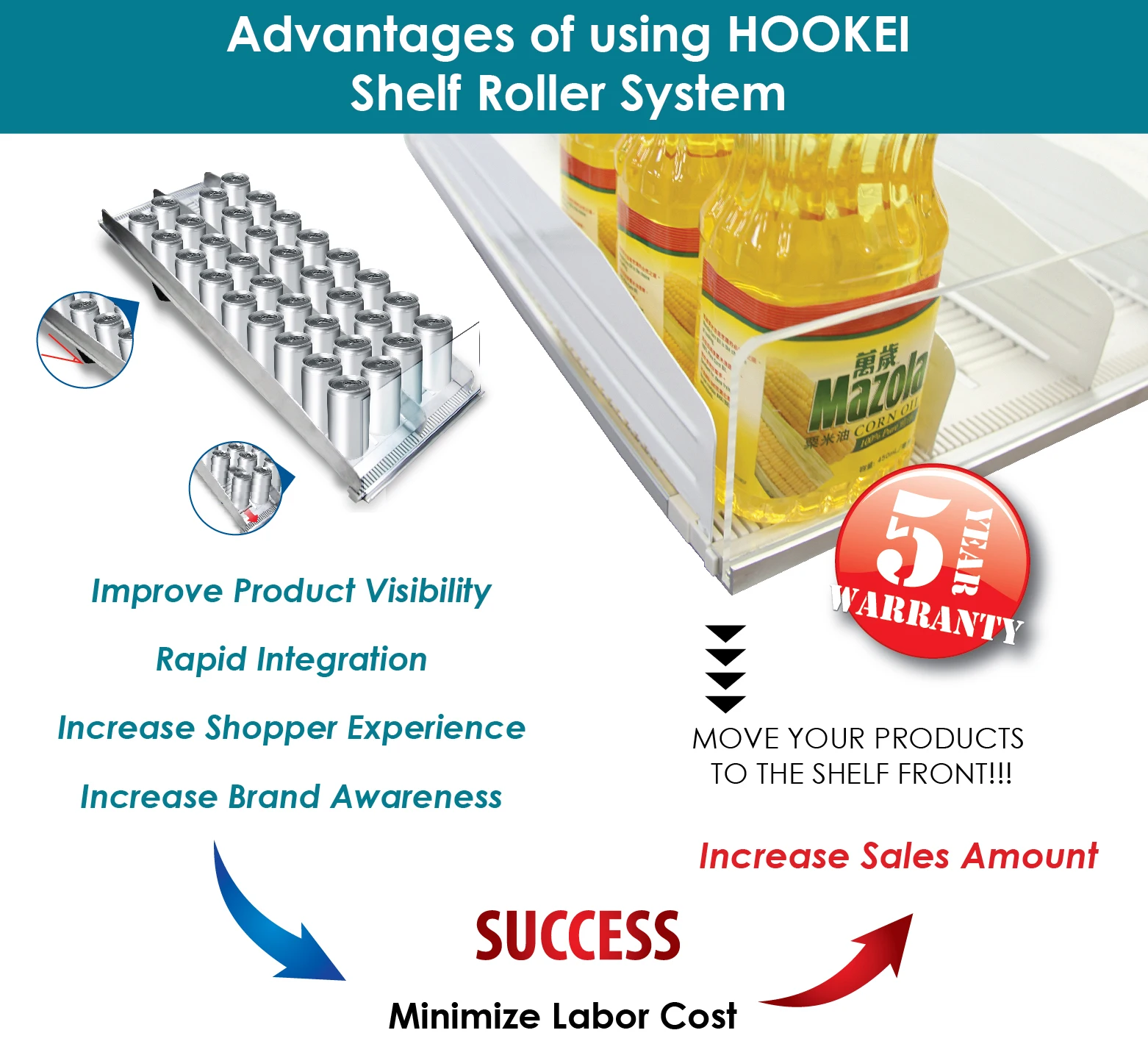 Adjustable Supermarket Plastic Shelf Pusher System Transparent Spring ...