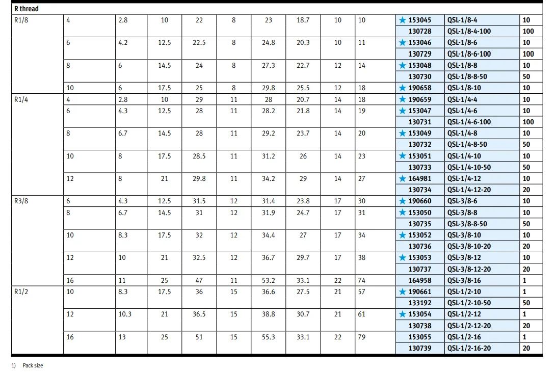 QSL QSLG Threaded Joint Elbow QSL-G -1/8-1/4-3/8-1/2 4 6 8 10 1216
