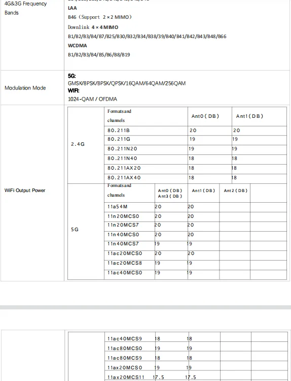 5G Router - High-Speed Wi-Fi with 450 Mbps 2.4G Transmission