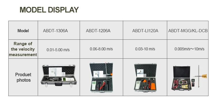 Portable Electromagnetic Handheld Current Velocity Meter