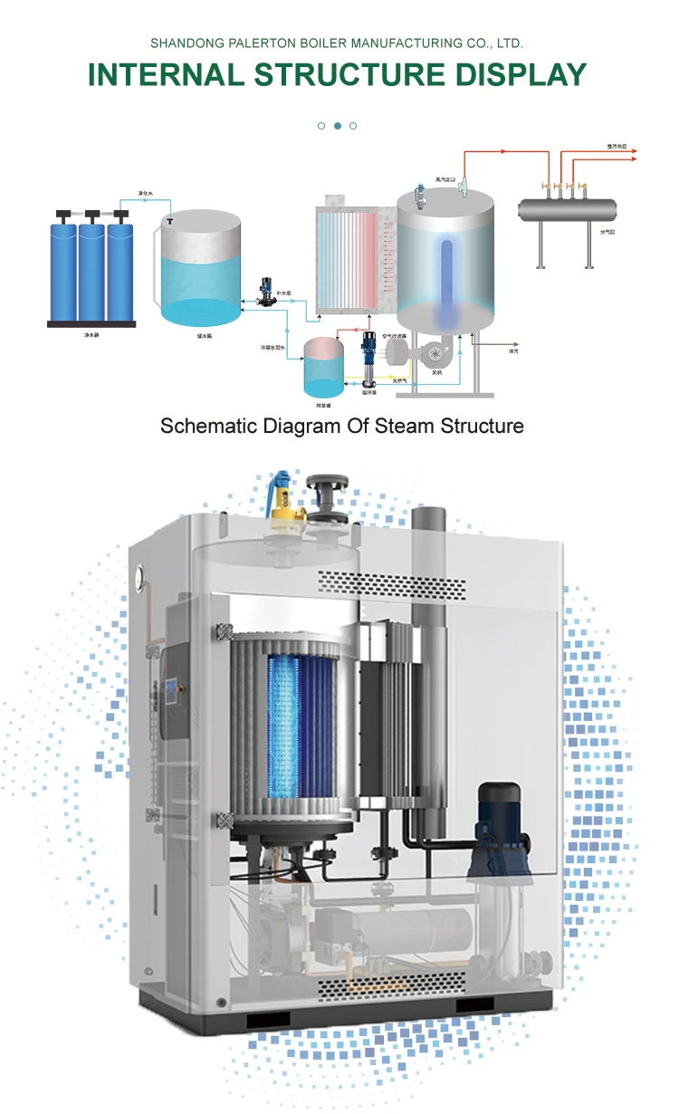 200kg 300kg 500kg 600kg 1000kg 1500kg 1700kg Industrial Gas Fired ...