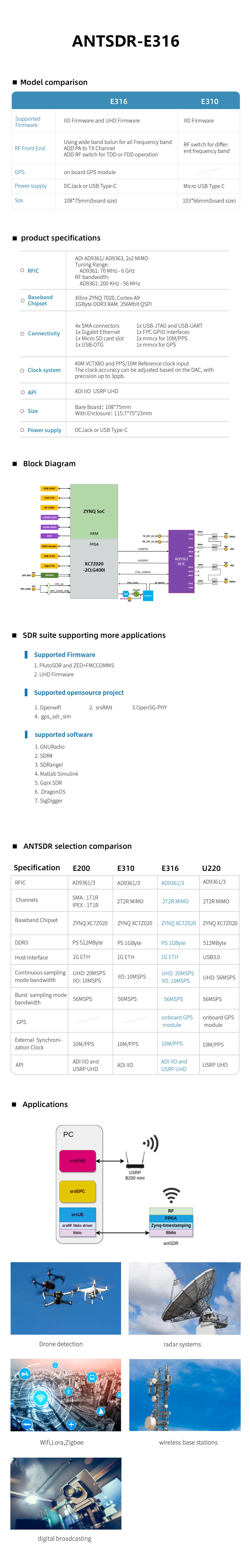 MicroPhase ANTSDR E316 Software Defined Radio Demo Board ZYNQ 7000 SoC ...