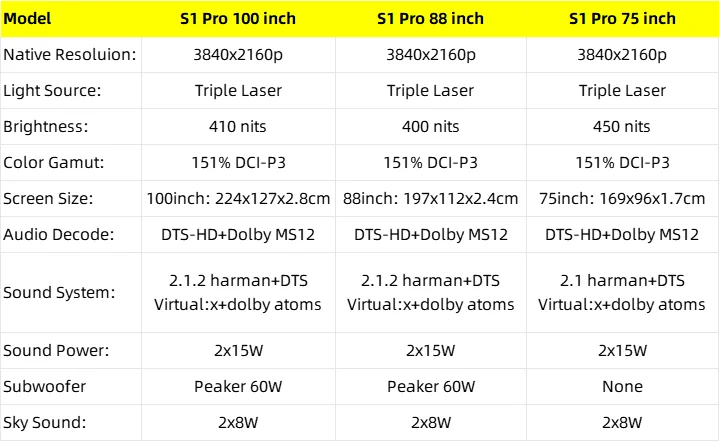 Hisense Starlight S1 Pro 4K Projector - Home Theater Enjoyment