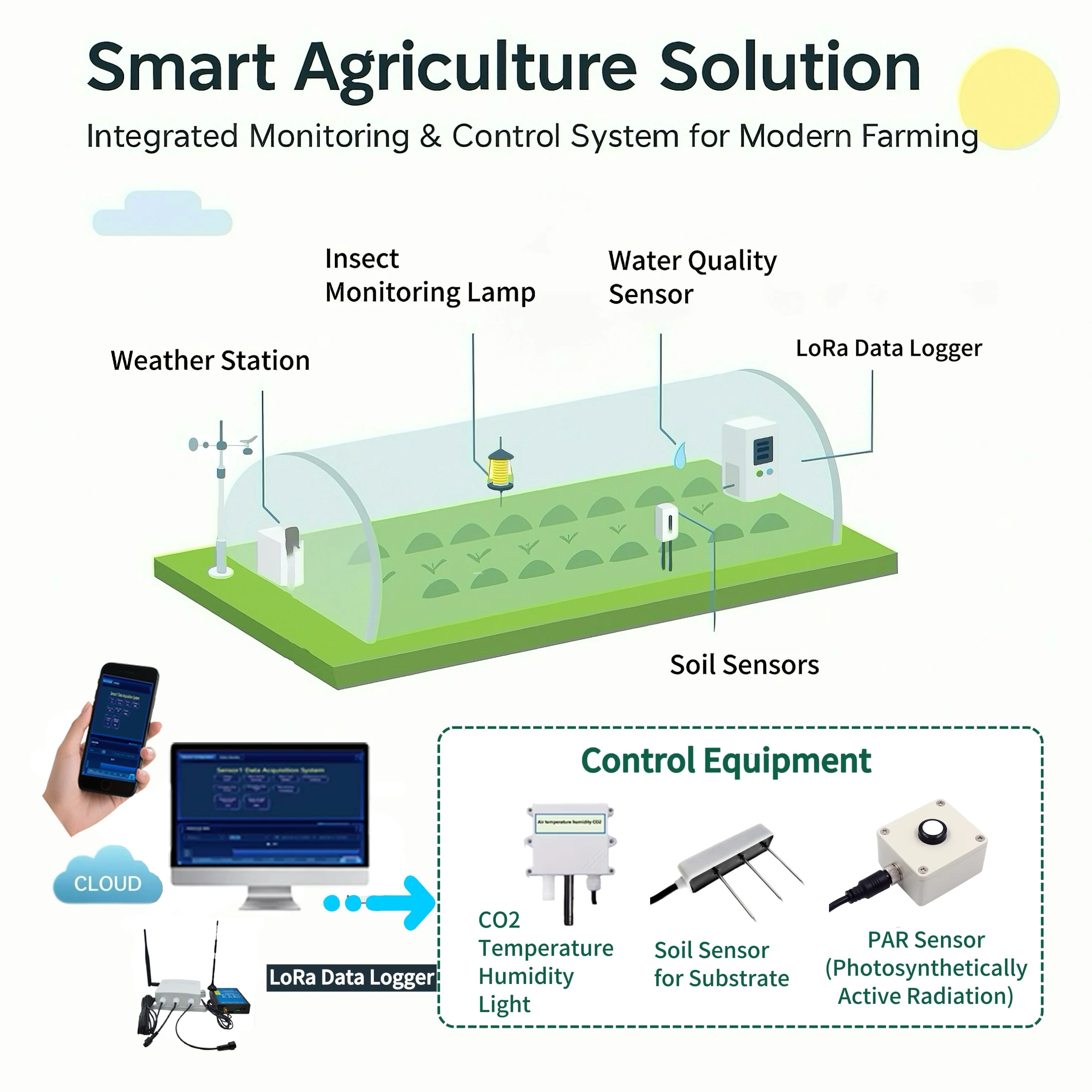 Smart Farm Agriculture Sensors - Weather Monitoring System
