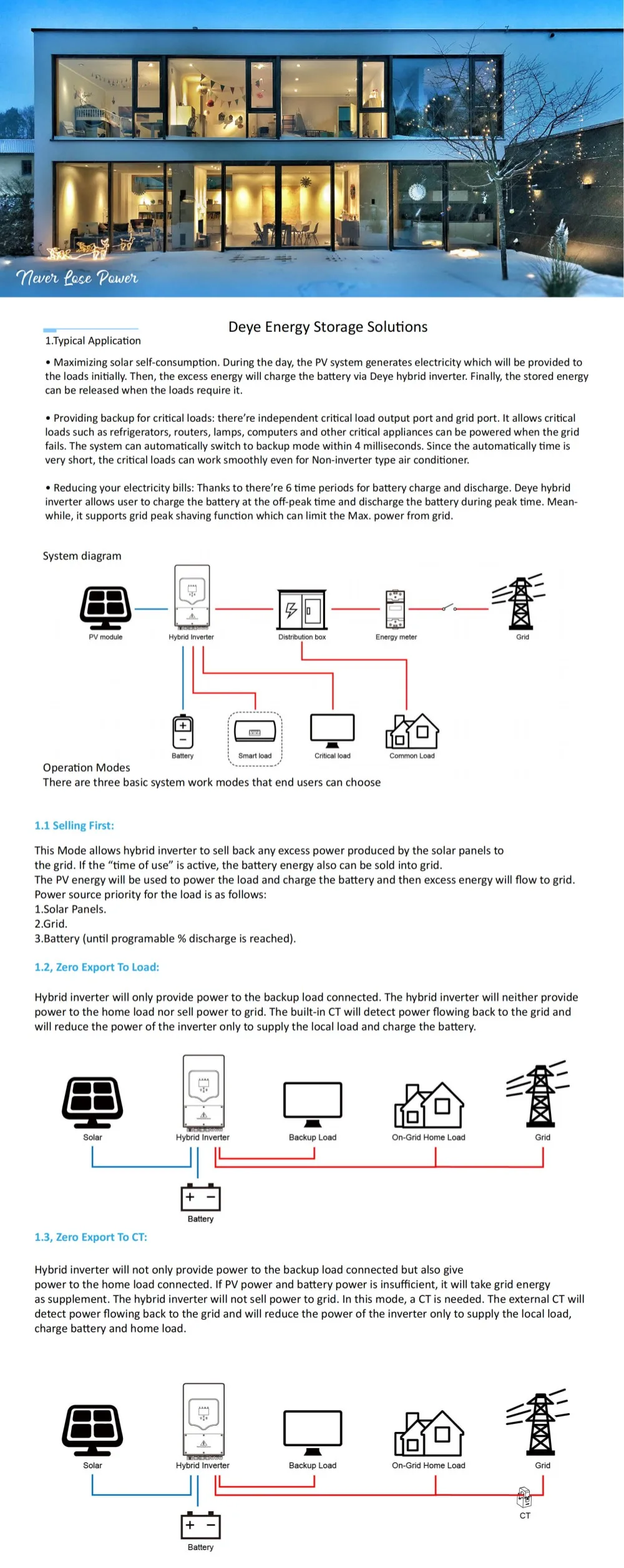 Deye Smart Monitoring Platform - Hybrid Inverter Solutions
