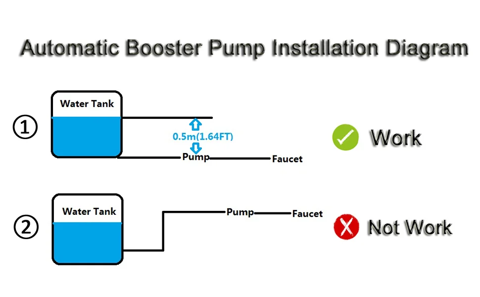 RS15-9 Automatic Recirculation Pump - Efficient & Durable