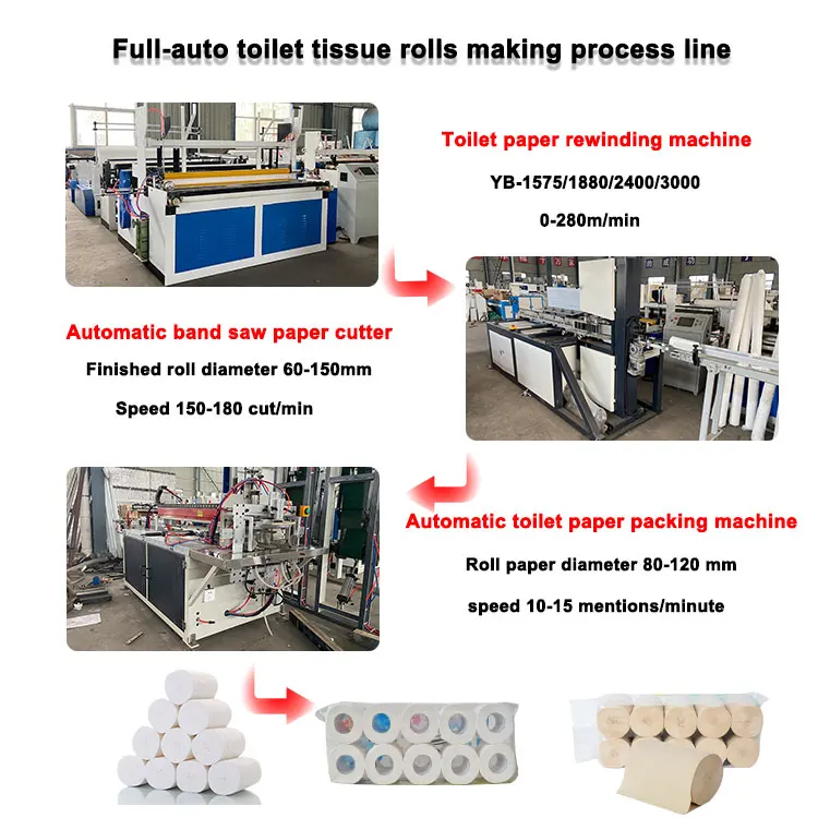Small Bathroom Toilet Paper Production Machine Wc Tissue Rewinding ...