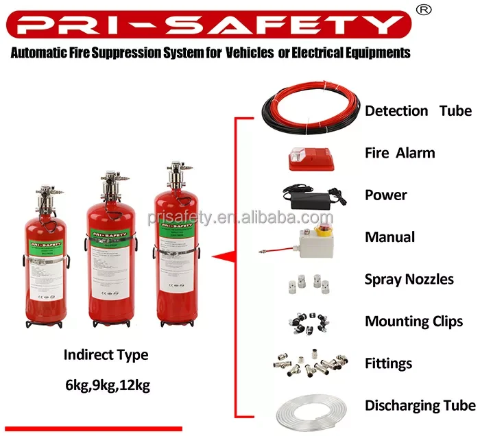 Electrical Panel Fire Suppression System - FK5112