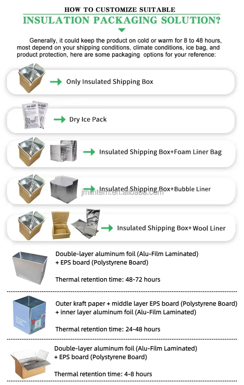 Insulated Boxes for Frozen Shipping - Reliable & Sustainable
