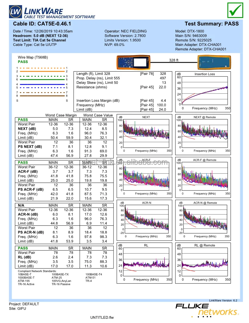 SINET OEM Brand Factory Price 305M Cat5e Cable - High Twisted UTP