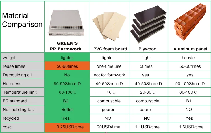 China Concrete Forms Formwork Manufacturers, Suppliers - Wholesale ...