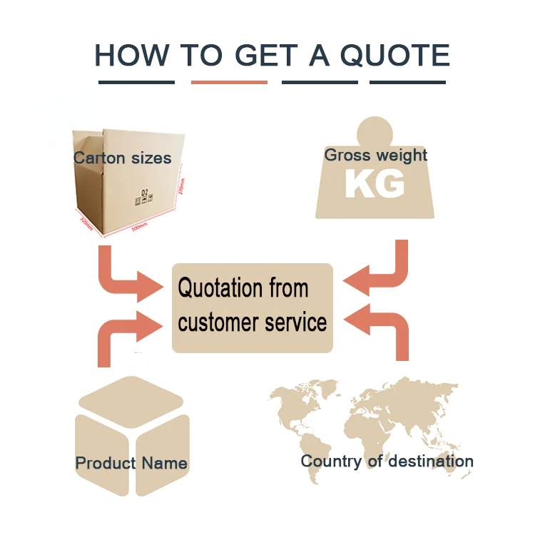 Alibaba.com: Shandong Import and Export Trade shipping agents offering sea shipping from China ...