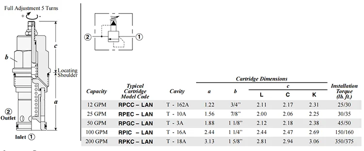 Original Sun Hydraulic Cartridge Valves Rvea-lcn Rvga-lwn Rvca-lan Rvia-lhn Rvba Lhn Hydraulic ...
