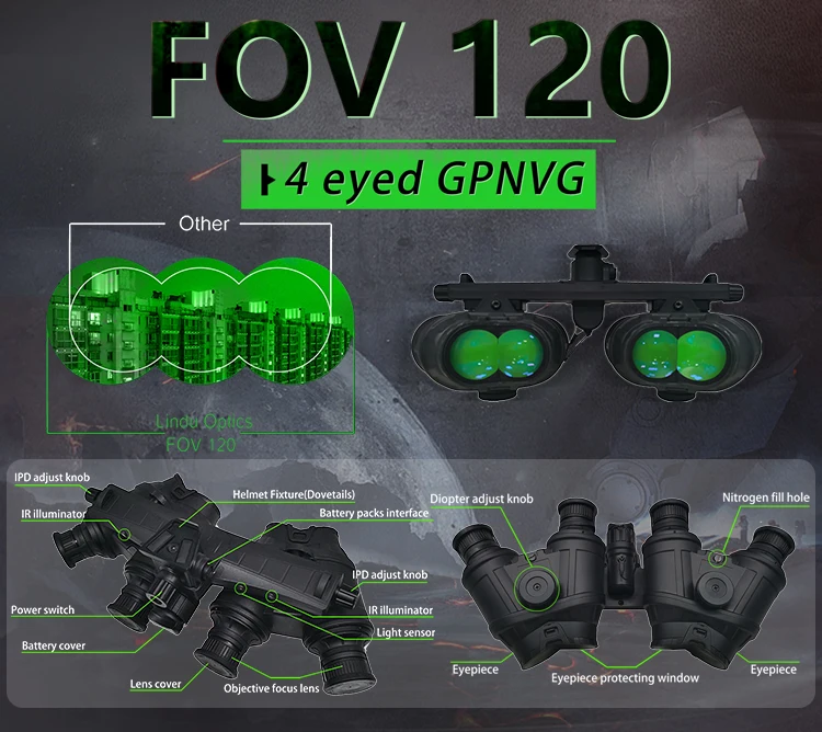 Lindu Optics Gpnvg18pro - Superior Panoramic Night Vision