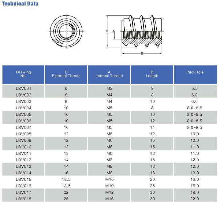 Insert Nut M6 Threaded Inserts for Wood and Furniture