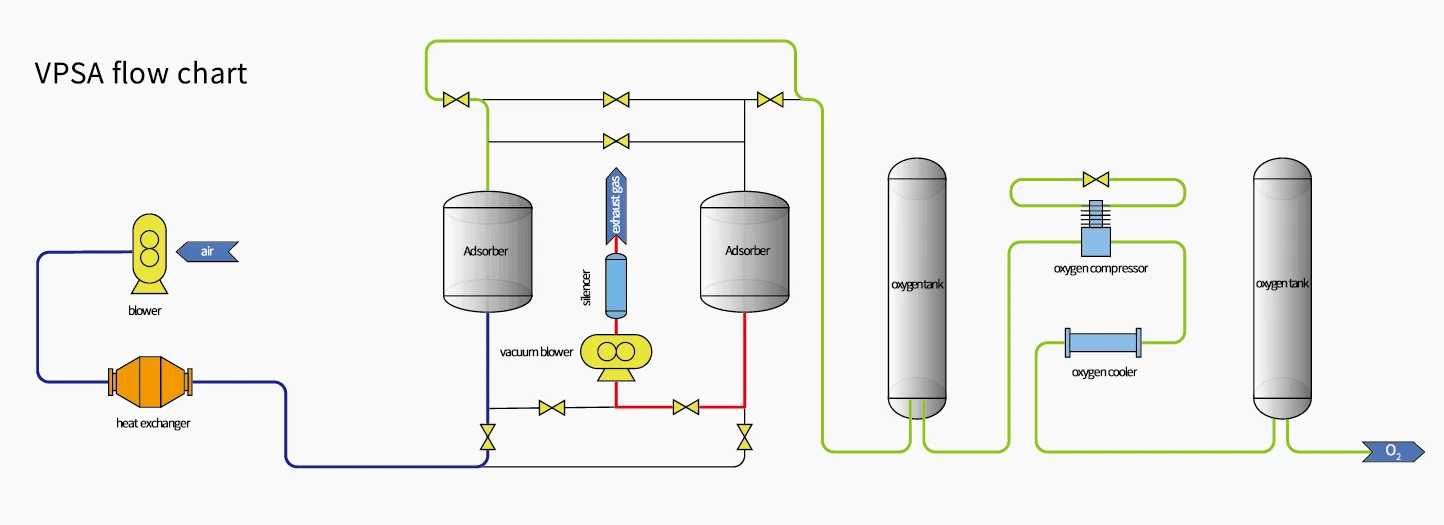 Oxygen Generators For Aquaculture Fish Farming - Buy China Factory 3 ...