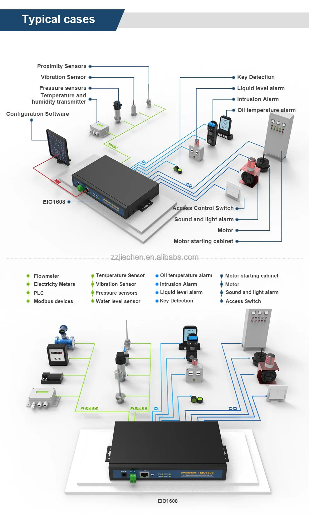 1-way Rs485 Modbus Tcp Ethernet Remote Io Module 3do Remote Io Controller - Buy Modbus Tcp ...