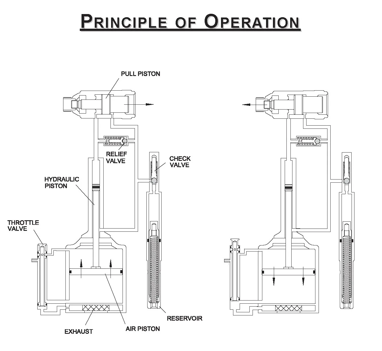 Pneumatic Hydraulic Gun for 6.4x14/20mm Huck Rivet Tools