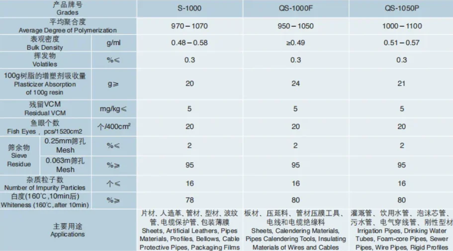 Sinopec PVC Powder PVC S700 S1000 SG5 K67 Polyvinyl Chloride Plastic ...