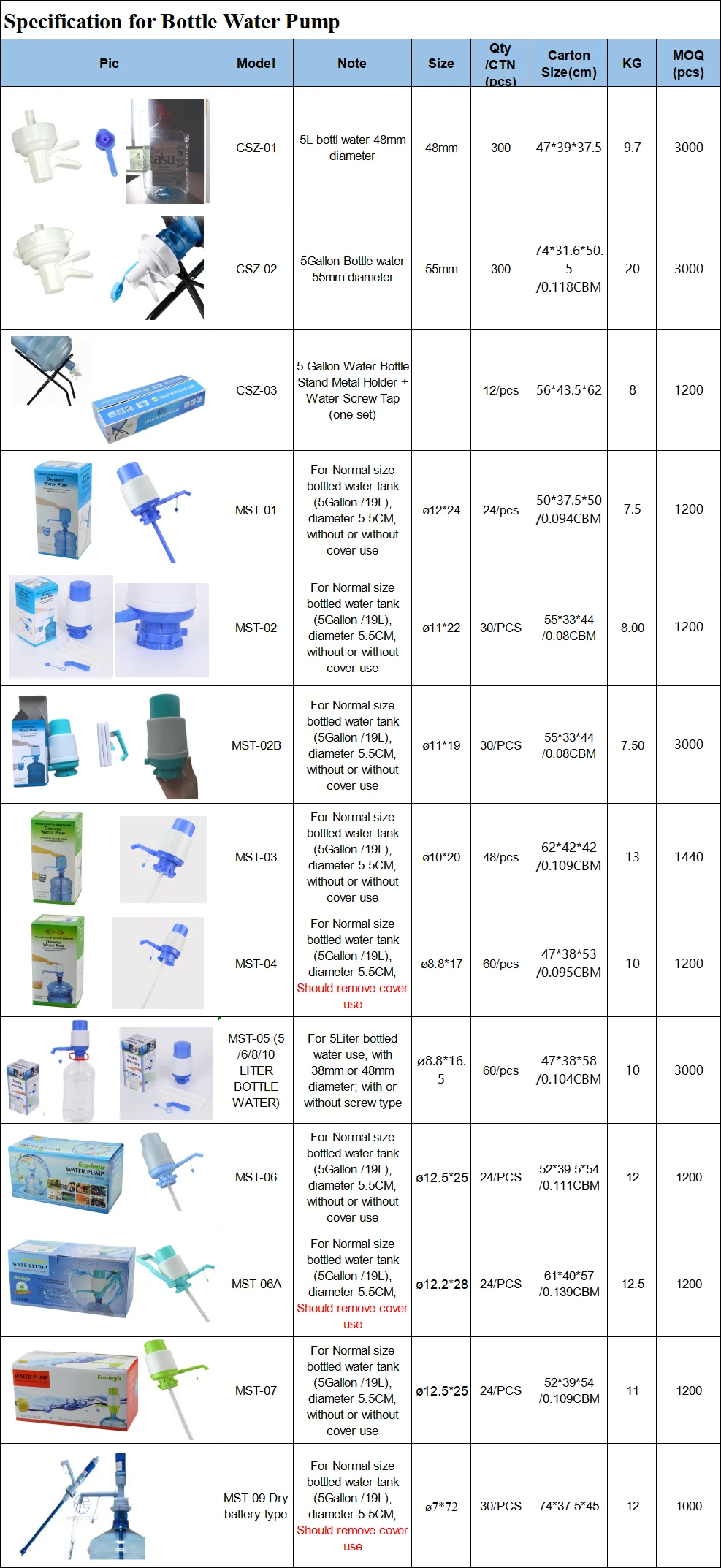 Free Hands Smart Table Water Dispenser 7 Level Water Control Bottle ...