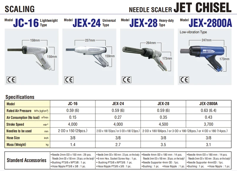 NITTO Jet Chisel Pneumatic - High Speed Multi Needle Tool