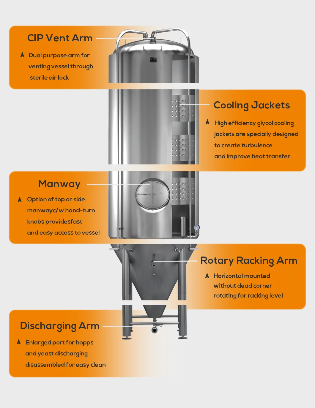 6000L Beer Fermentation Tank Unitank Industrial High Quality Brewery ...