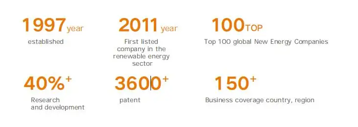 Sungrow 7kw Ac Ev Charger Ip65 Wall Box Charging Station - Oem