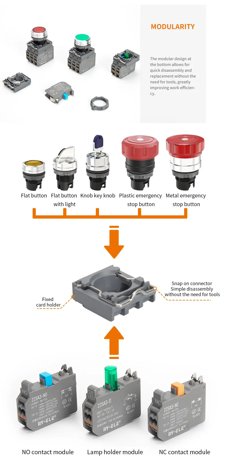 Customization 25a Plastic Emergency Stop Button Switch 1no 1nc - Buy ...