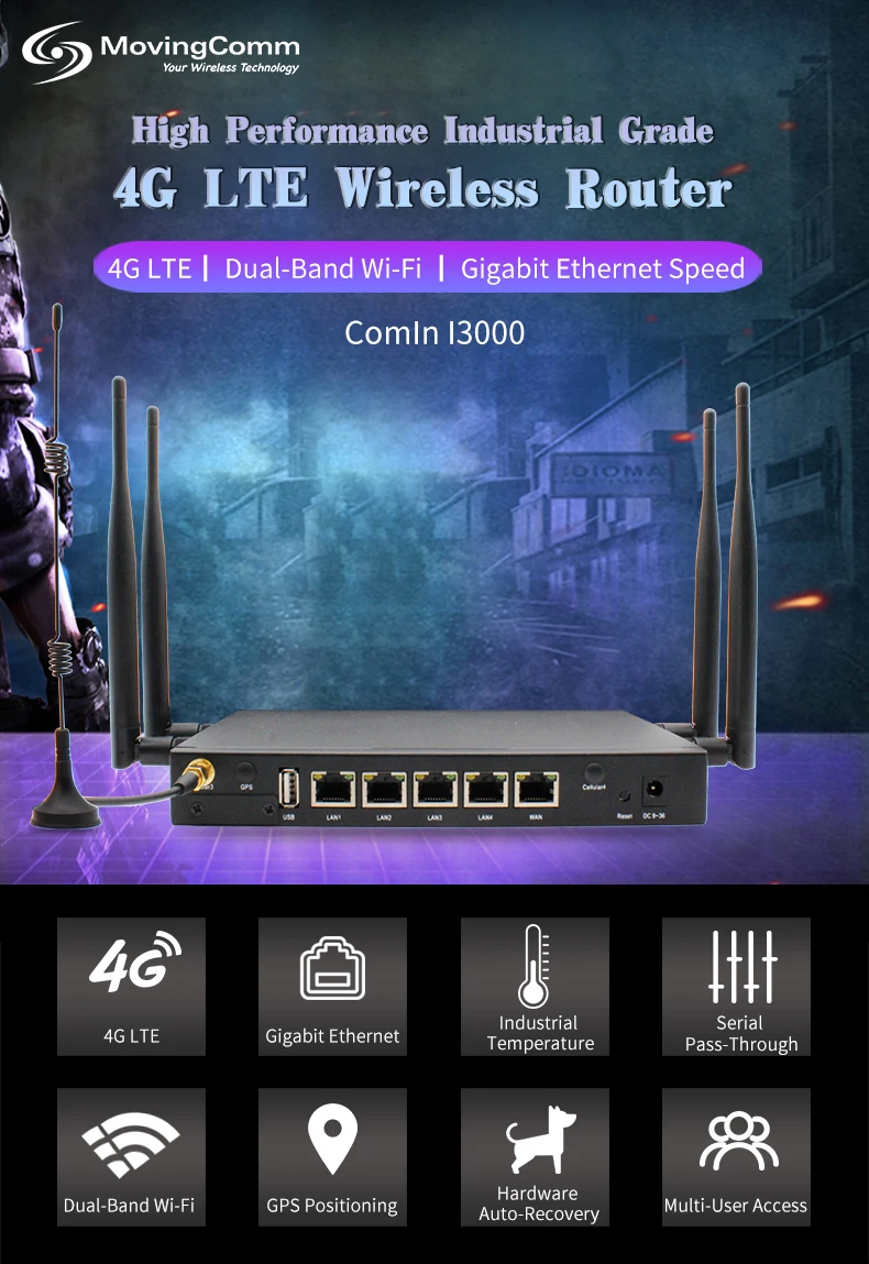 Industrial 4G LTE Dual Band WiFi Modem Router with VPN & Gigabit Ports