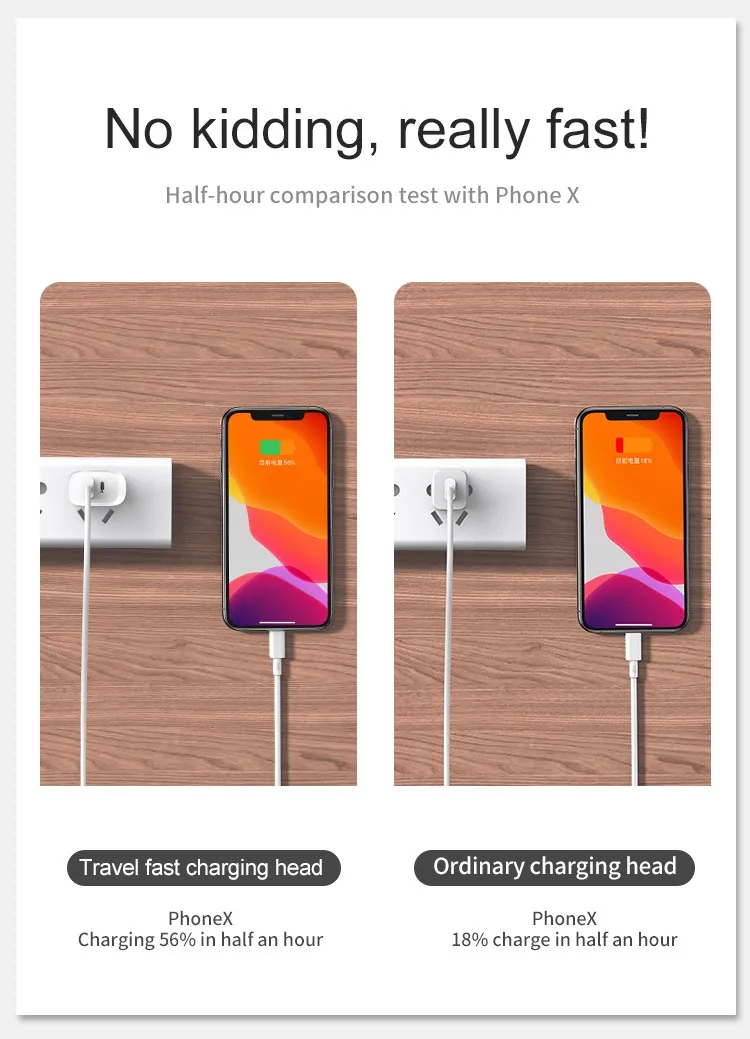 Wholesale 20W Portable Charger - Fast USB Wall Charger