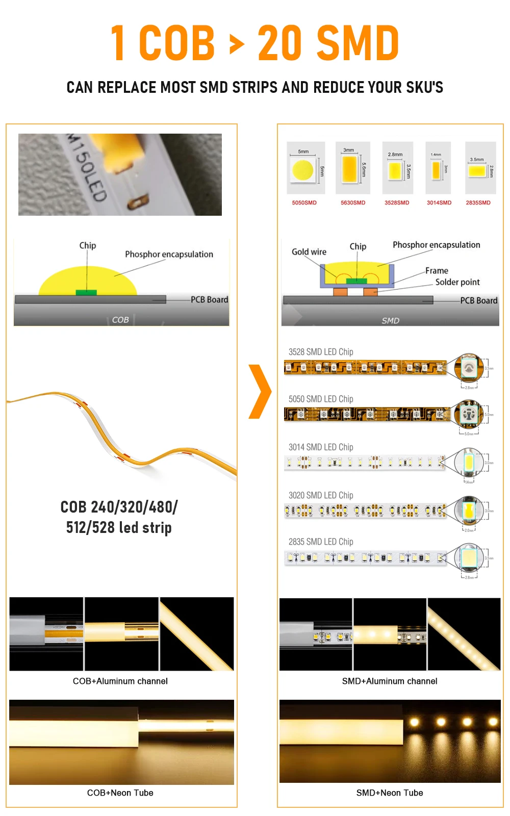 8mm Led Cob Strip 24v Light Strip Flex 12v Small Cob Led Strip - Buy ...