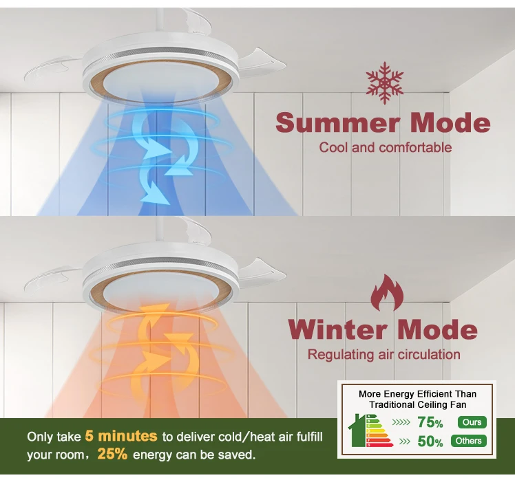 1stshine LED Ceiling Fan New Design PC Blades White Ceiling Fan with ...