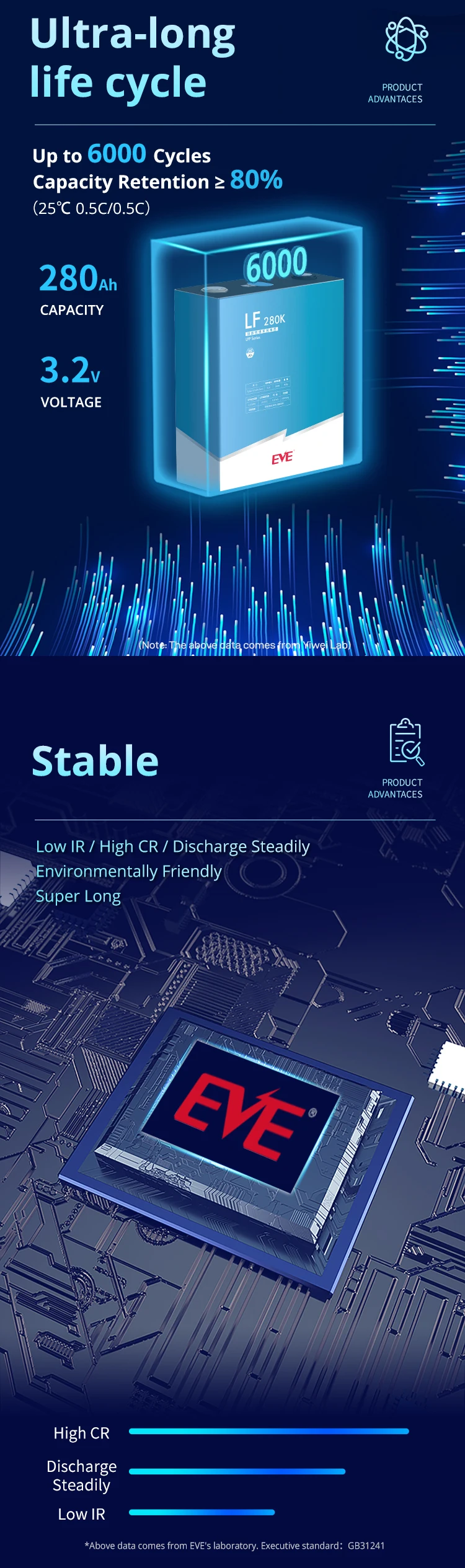Eve Lf280k Lifepo4 Battery Lithium Ion Battery Lifepo4 3.2v 280ah ...