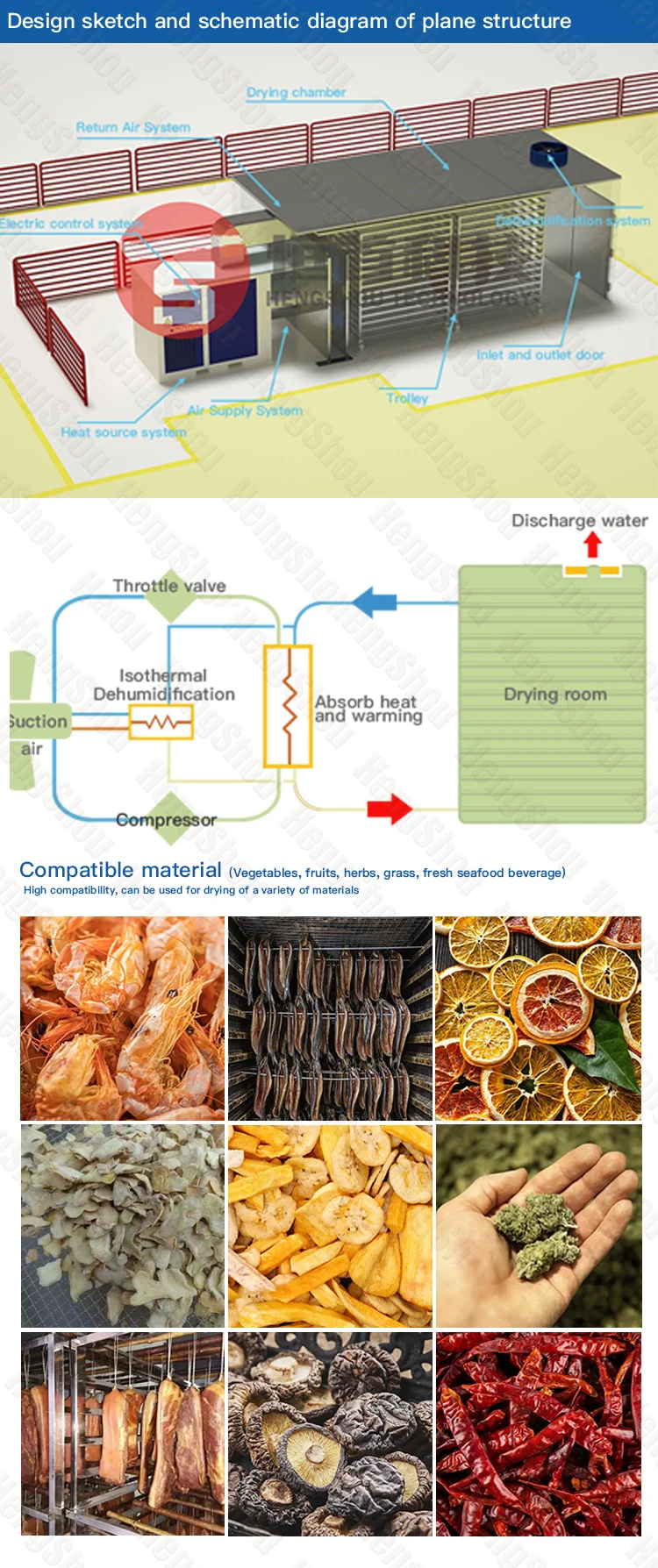 1200kg Prawn Shrimp Dryer Machine - High Productivity