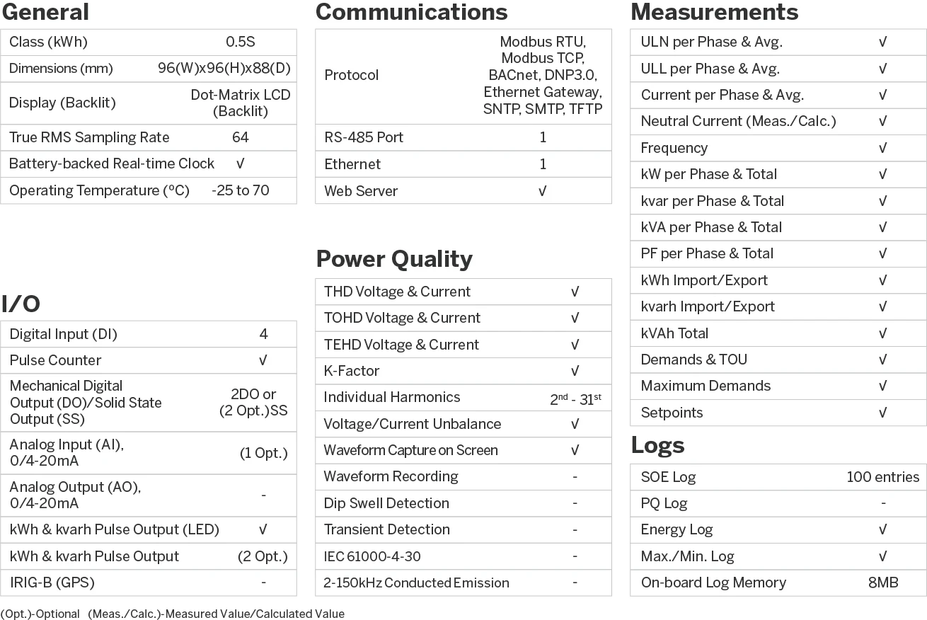 CET PMC-53A-E Power Meter - Precision and Reliability